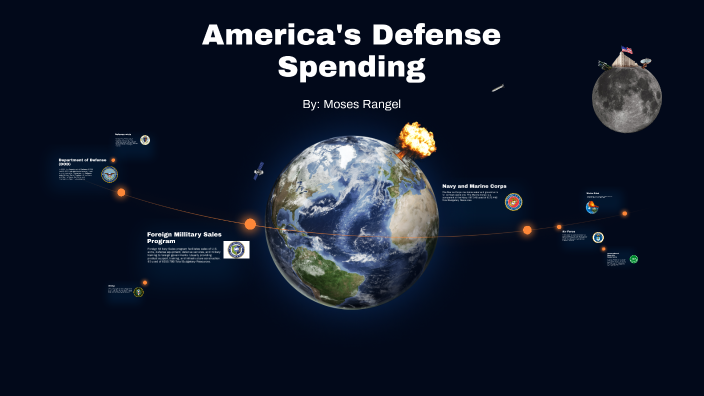 Defense Spending by Moses Rangel on Prezi