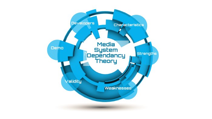 Media System Dependency Theory by Hope Suttles on Prezi