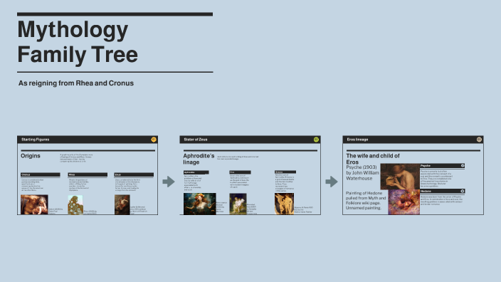 Mythology Family Tree by Abigail Reed on Prezi