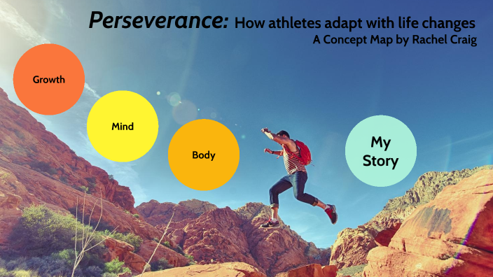 Perseverance: How athletes adapt with life changes by Rachel Craig on Prezi