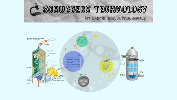 Types of Scrubbers by Harvir Gill on Prezi
