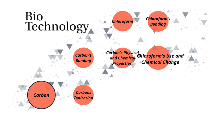 Jackson Dahl's-Unit Six Summative Assessment by Jackson dahl on Prezi