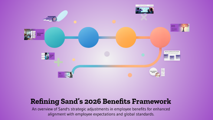 Refining Sand’s 2026 Benefits Framework by Ayida Getachew on Prezi