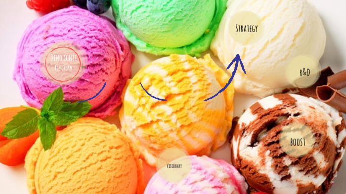 Dino Conti Ice Cream by Eduardo Rodriguez on Prezi