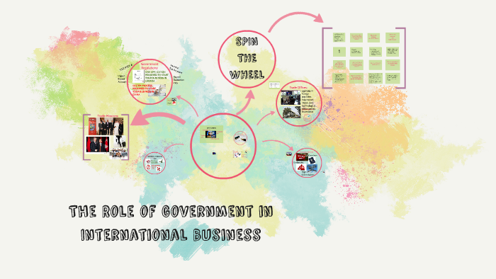 The Role of Government in International Business by Hardeep Bains on Prezi