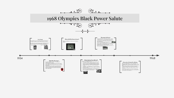 1968 Olympics Black Power by Hannah Sharman on Prezi