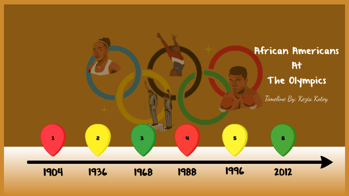 Black History Project Timeline by Kezia Kotey on Prezi