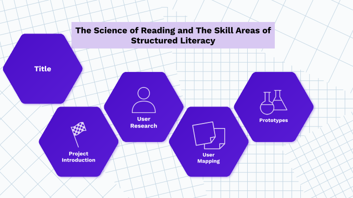 the science of reading and The Skill Areas of Structured Literacy by ...
