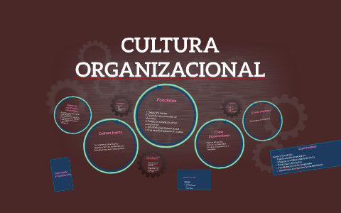 Sistema de significados compartidos. by on Prezi
