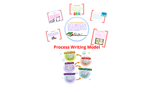 The Process Writing Method by karen lorena martinez lievano on Prezi