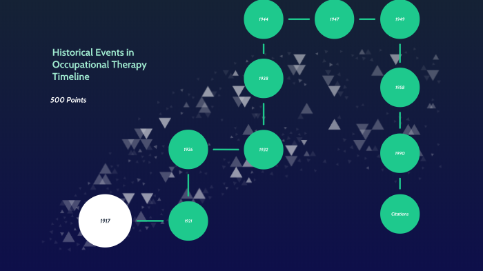 Historical Events of Occupational Therapy Timeline by tiana rosado on Prezi