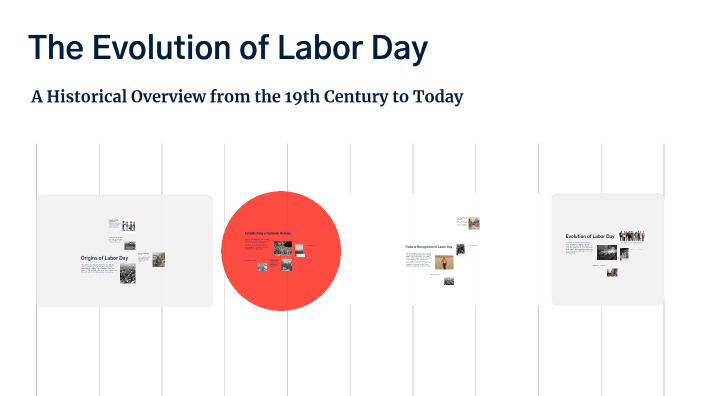 The Evolution of Labor Day by Nathanael Martin2025 on Prezi