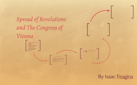 Spread of Revolutions and The Congress of Vienna by isaac feagins on Prezi