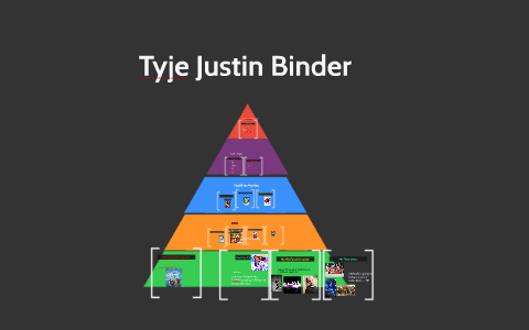 Tyje Justin Binder by Julie Clayton on Prezi