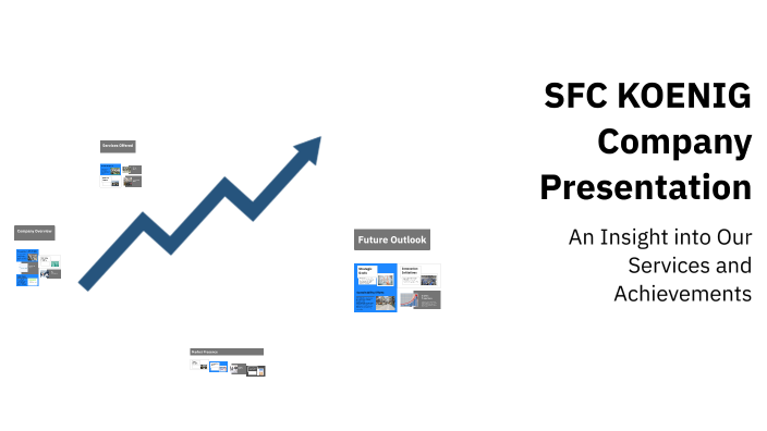 SFC KOENIG Company Presentation by Mary B. on Prezi