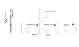 Management Structure for eSports Clans by Lari Syrota on Prezi