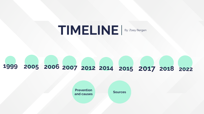 Timeline of school shootings by Zoey Bergen on Prezi