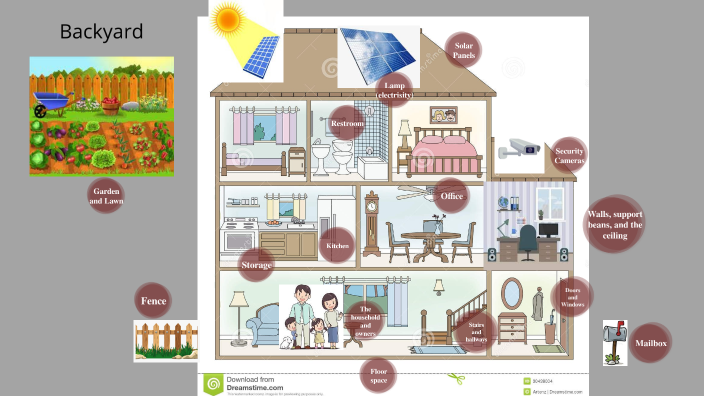 A cell as a house/home by Violet Holland on Prezi