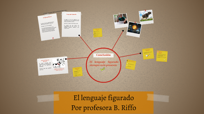 El lenguaje figurado en poemas by Barb Riffdz on Prezi