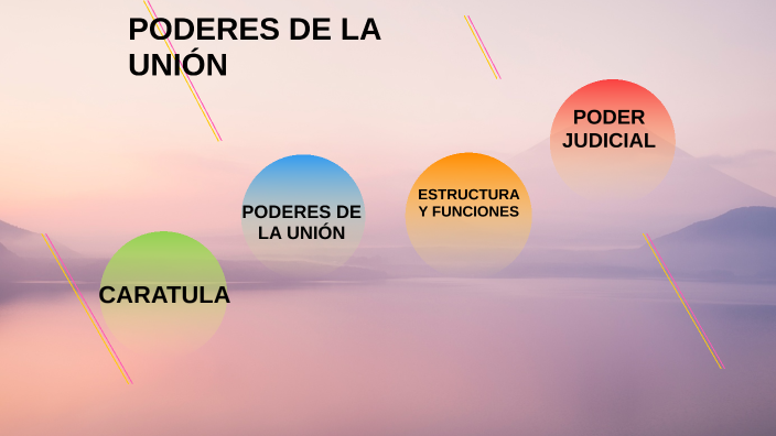 PODERES DE LA UNIÓN by FABIOLA NAVA CORREA on Prezi