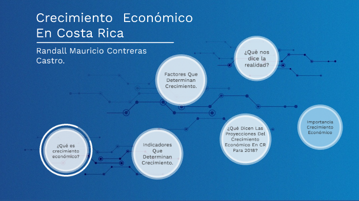 Crecimiento Económico Costa Rica by Randall Mauricio Contreras Castro ...