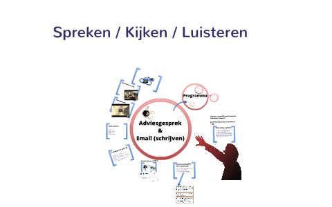 Spreken kijken- luisteren, formele en informele taal by Jaimie Prigge ...