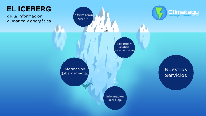 El iceberg de la Información climática y energética by Fer Maya on Prezi