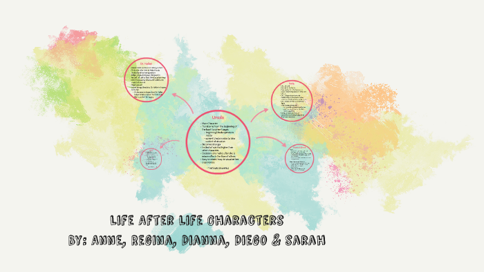 Life After Life Characters by Dianna Hernandez on Prezi