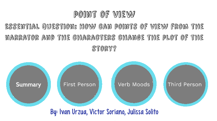 The Setting Sun And The Rolling World by Julissa Solito on Prezi