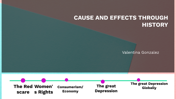 Cause and Effect during History by valentina Gonzalez on Prezi