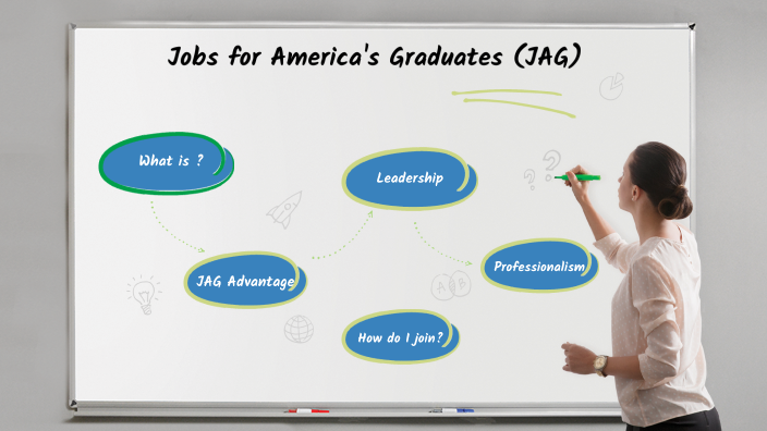 Jobs for America's Graduates (JAG) by Kate Tomaszkiewicz on Prezi