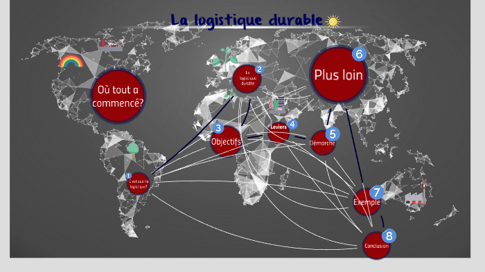 La logistique durable by cheyma smida on Prezi