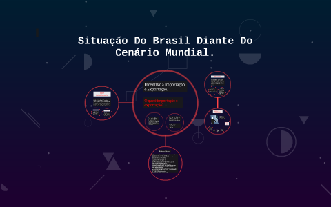 Situação do Brasil diante do cenário mundial by Looh Silva