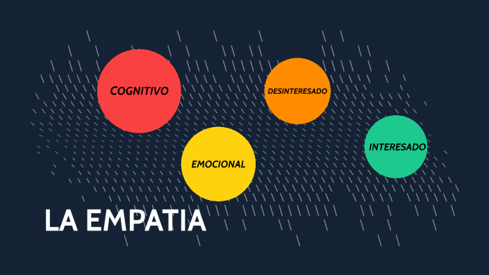 ¿ QUE ES LA EMPATIA ? by Cesar Villoslada on Prezi