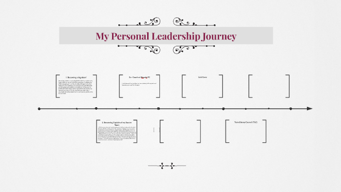 My Personal Leadership Journey by Jessica Padiyachi on Prezi