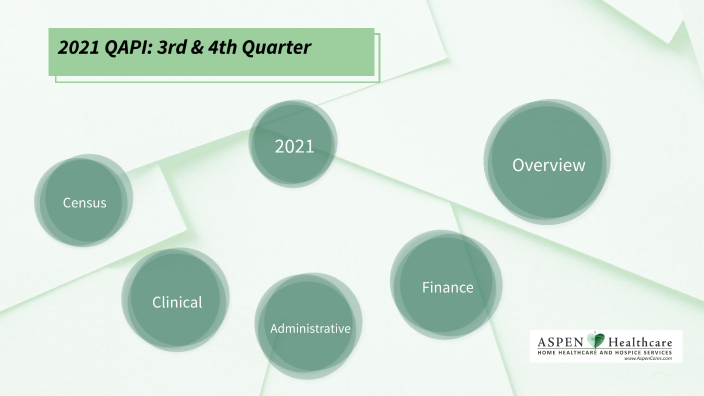 2021 QAPI: 3rd and 4th Quarter by Sara Rigsby on Prezi