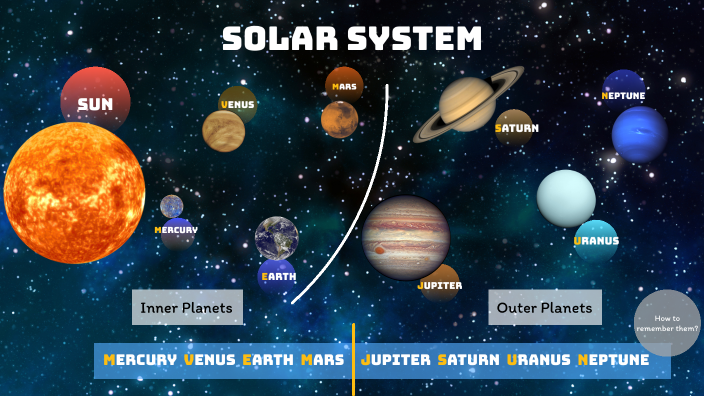 Solar System2 by ฟาง' ฟาง on Prezi