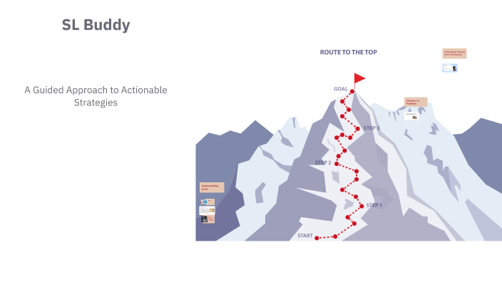 SL Buddy by Omnia Ali on Prezi