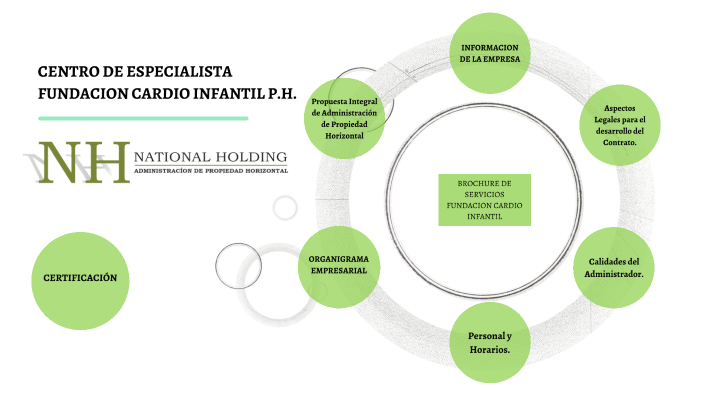 NATIONAL HOLDING SERVICE by kevin andres pinto cardenas on Prezi