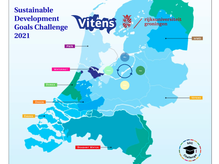 Vitens Infographic by cleo lux on Prezi