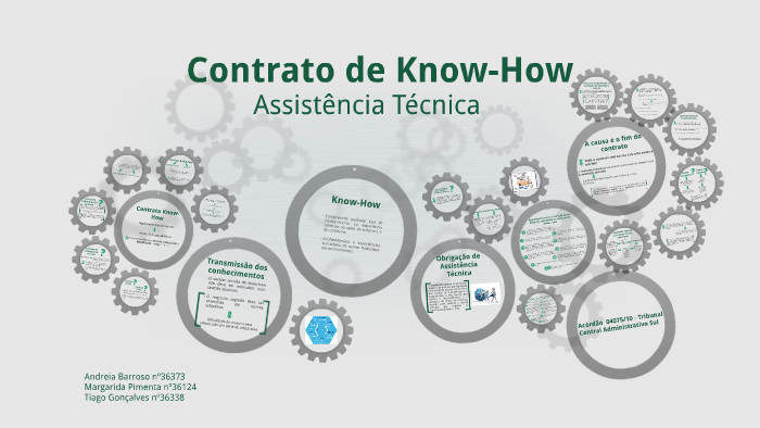 Contrato de Know-How by Margarida Pimenta on Prezi