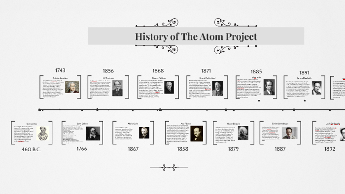 History of The Atom Project by Taylor Smith on Prezi