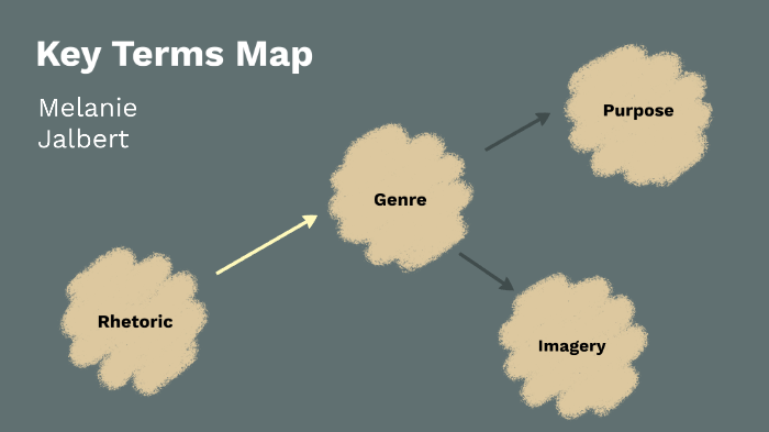 Key Terms Map 2 by Melanie Jalbert on Prezi