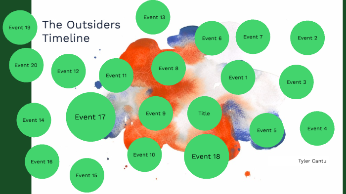 The Outsiders Timeline by Tyler Cantu on Prezi
