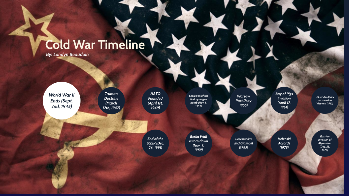Cold War Illustrated Timeline by londyn beaudoin on Prezi