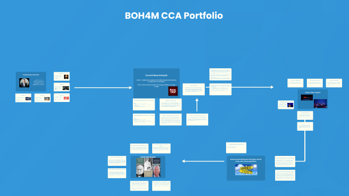 BOH4M CCA by Dylan O'Connell on Prezi