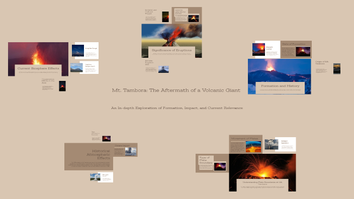 Mt. Tambora: The Aftermath of a Volcanic Giant by Cassidy Martin on Prezi