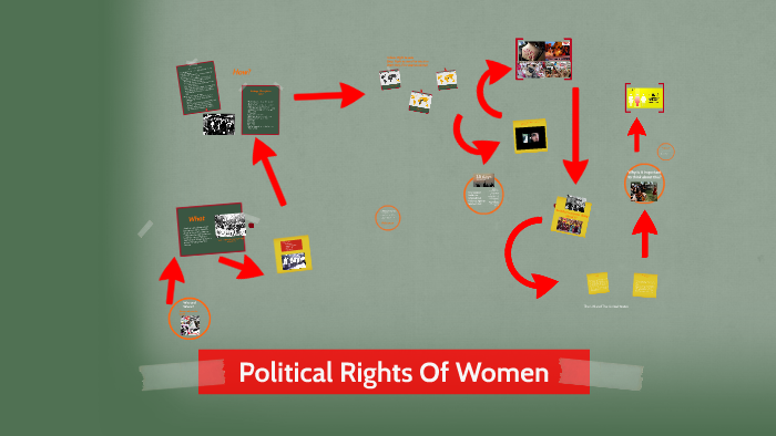 Political Rights Of Women by Tiana Mikel on Prezi