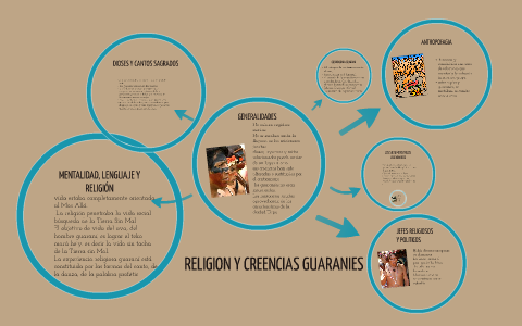 RELIGION Y CREENCIAS GUARANIES by Alejandra Echagüe on Prezi