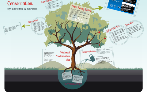 Conservatism during Progressive Era by Carmen Camp on Prezi